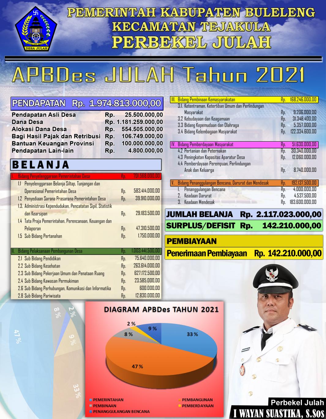 Infografis APBDesa Julah Tahun Anggaran 2021 - Website Desa Julah