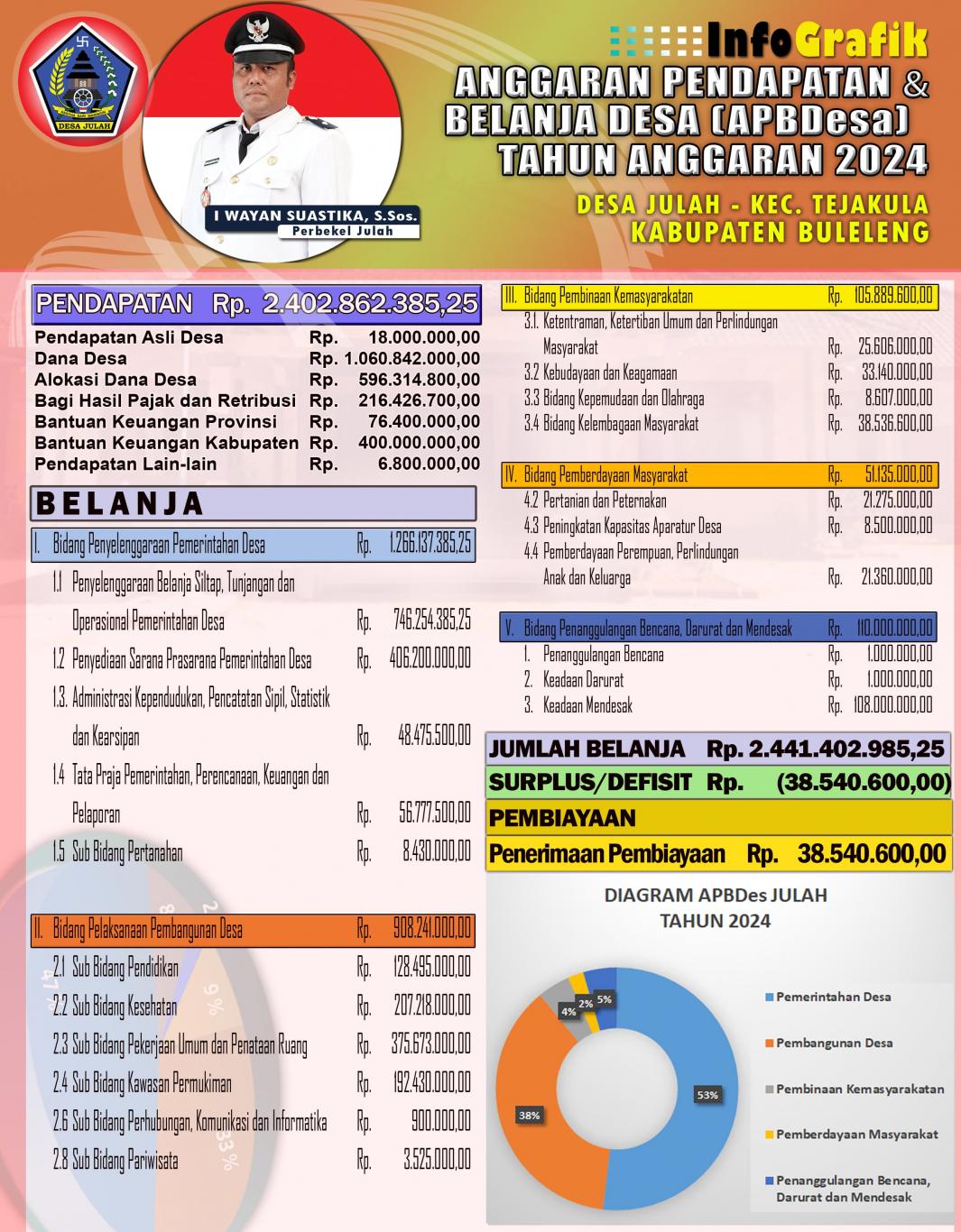 Website Desa Julah
